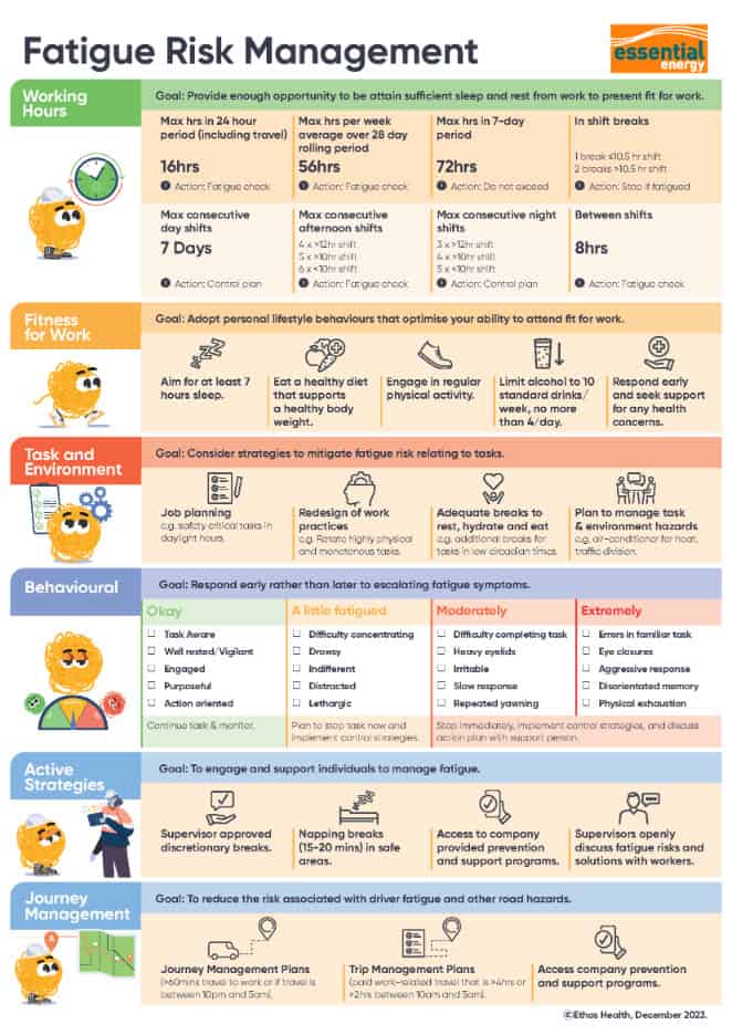 Fatigue Risk Management System poster – Ethos Health